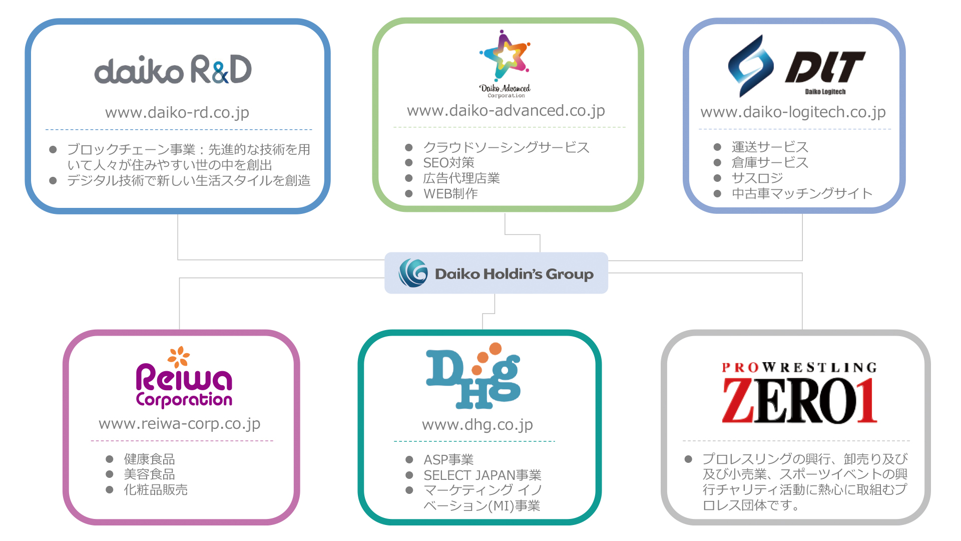 企業情報 - Daiko Logitech Co.,Ltd.
